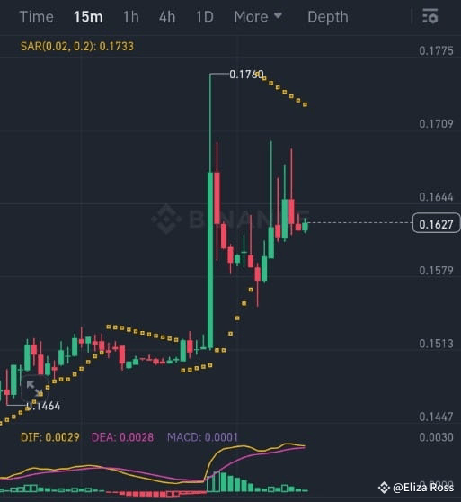 🚀 $HARD /USDT – Breakout Loading? Major Move Incoming! 💥 | Eliza Ross on Binance Square