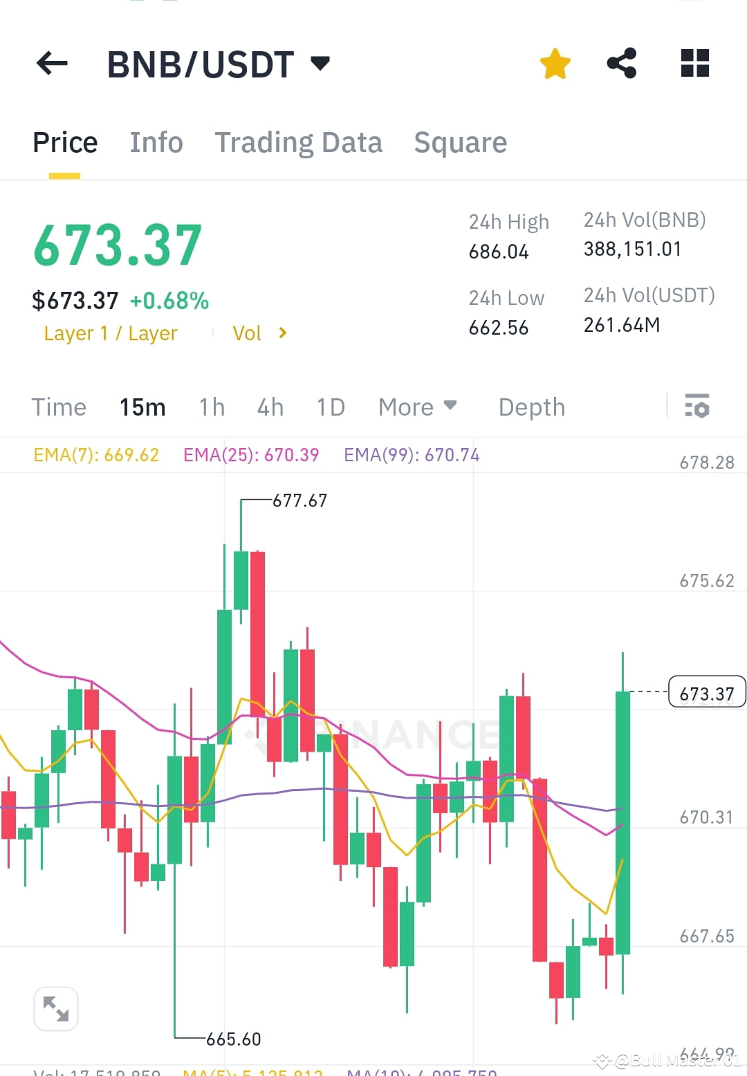 $BNB / USDT Bullish and Bearish Profitable Trade Set-up 💯🚥 | Bull Master 01 on Binance Square
