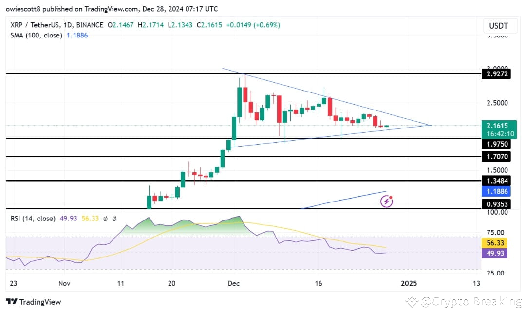 XRP Forms Bullish Flag Pattern: What’s Next For The Altcoin? | Crypto Breaking on Binance Square