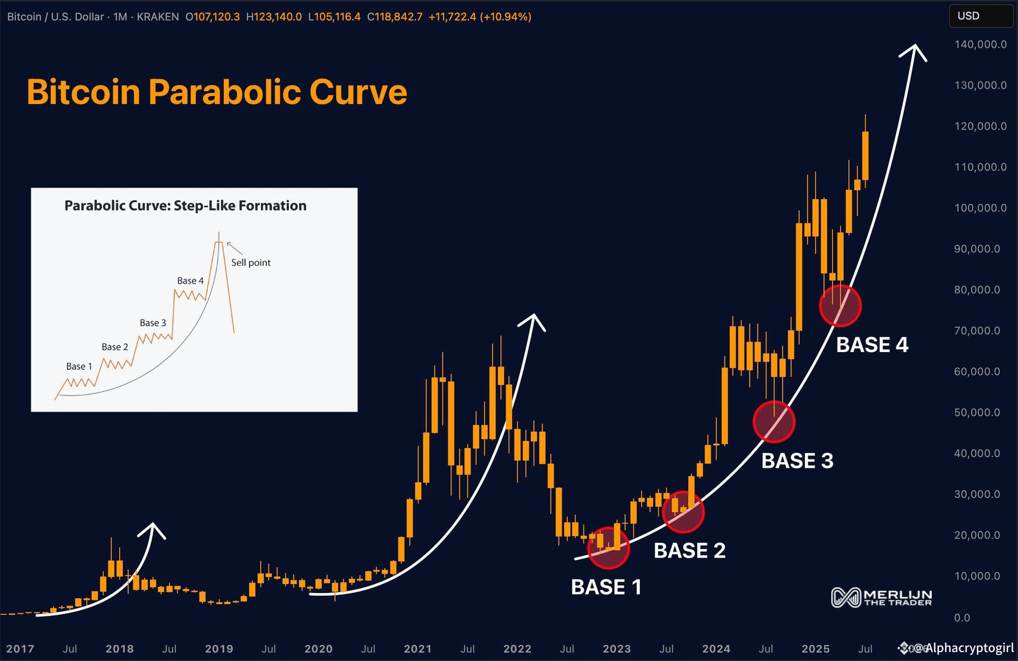 🚨🔥 Is #Bitcoin $BTC About to Experience a Parabolic R | Alphacryptogirl ...