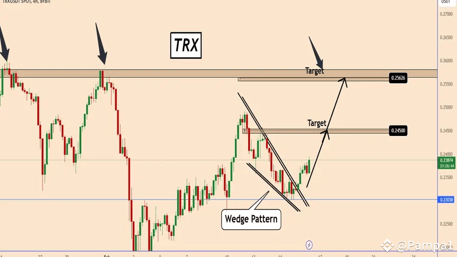🚀 TRX Alert! 🚨 Bullish Wedge Broken! 📈 Ready to Ride the TRX Wave? 🌊 ...