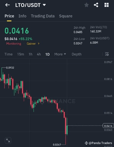 $LTO /USDT saw a massive drop to 0.0247, followed by a sharp | Panda Traders on Binance Square