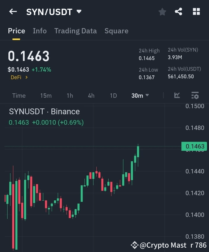 $SYN /USDT – On the Verge of a Breakout! 🔥🚀 Current Price: | Crypto Master 786 on Binance Square
