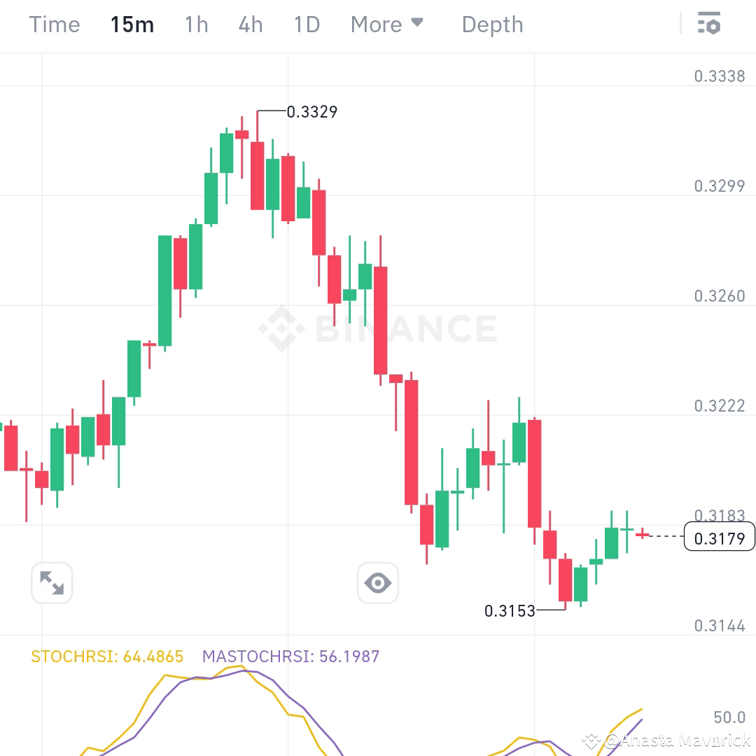 $ENA ’s Pivot Play: Eyes on the Bounce from $0.3153 Current | Anasta ...
