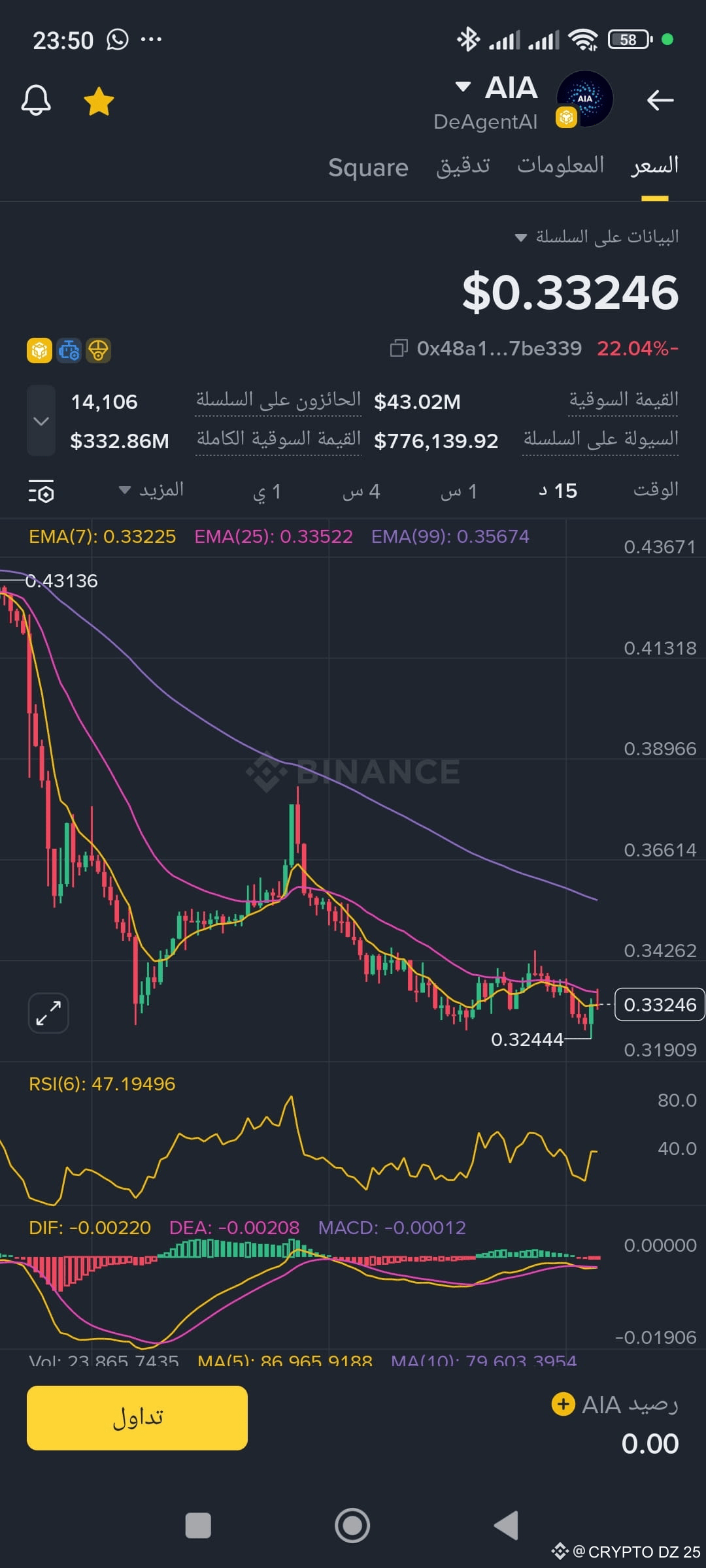 $AIA On a 15-minute frame #AIA · Current price: $0.33246 · | CRYPTO DZ ...