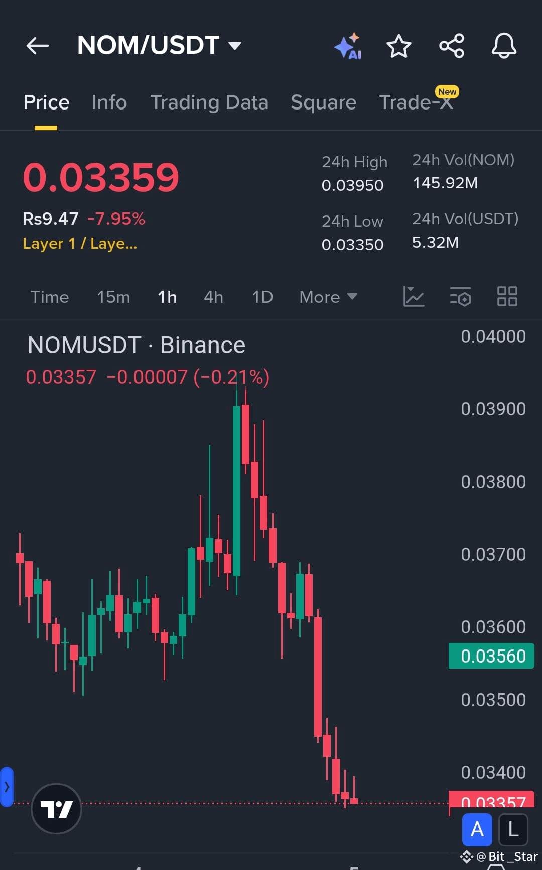 NOM – NOM-NOM TURNED INTO NO-MONEY! 💸🤣 Bulls came h | Bit _Star on ...