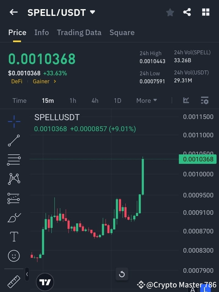 $SPELL /USDT Bull Run Alert! 🚀 The magic is strong with $S | Crypto Master 786 on Binance Square