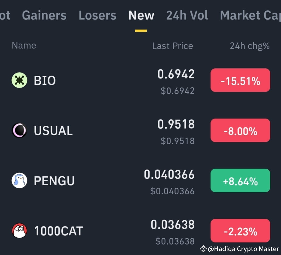 𝐍𝐞𝐰𝐥𝐲 𝐋𝐢𝐬𝐭𝐞𝐝 𝐓𝐨𝐤𝐞𝐧𝐬: 𝐏𝐞𝐫𝐟𝐨𝐫𝐦𝐚𝐧𝐜𝐞 | Hadiqa Crypto Master on Binance Square
