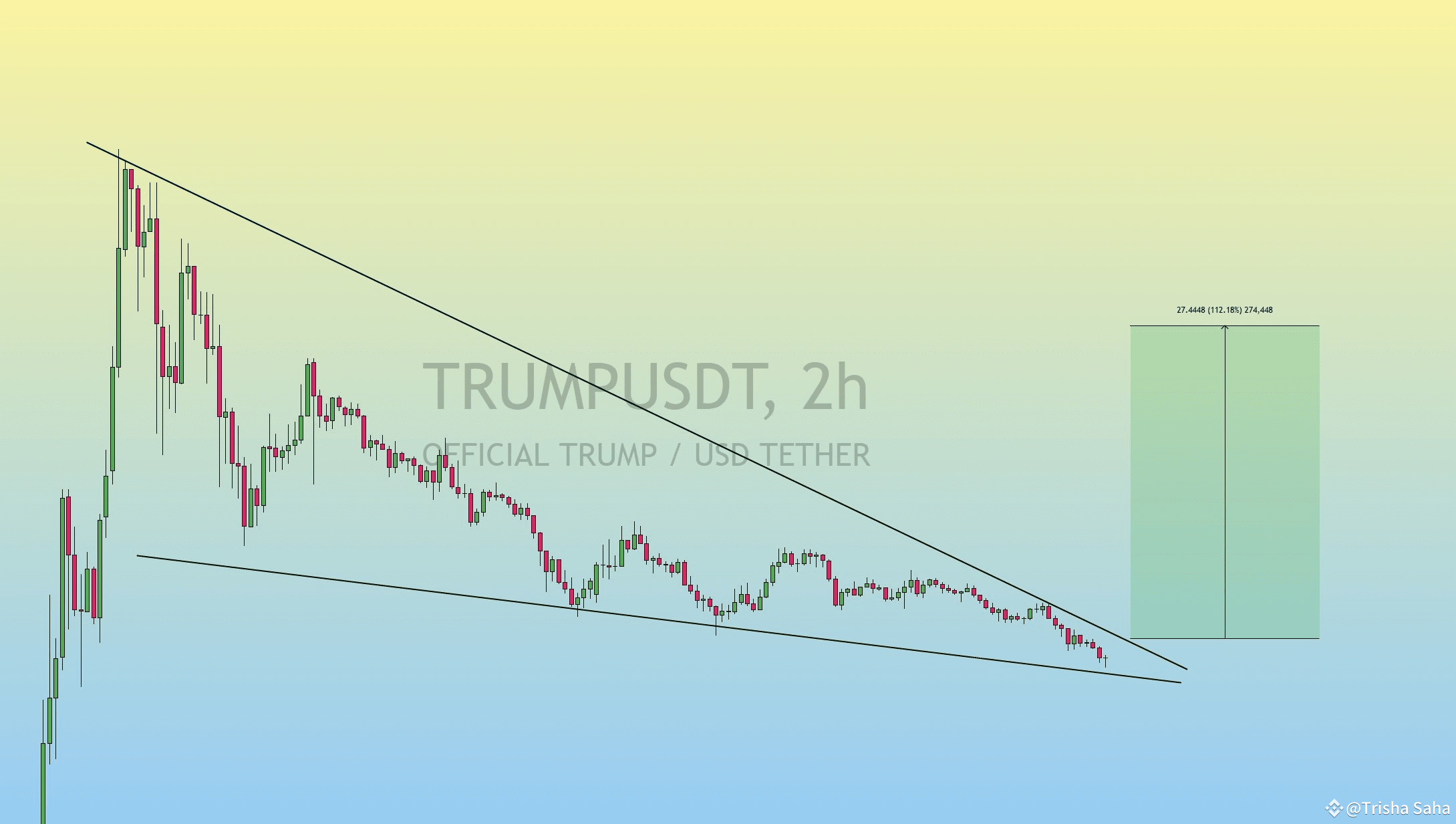 $TRUMP Falling Wedge is Still in play..!! I'm Still Bullis | Trisha ...