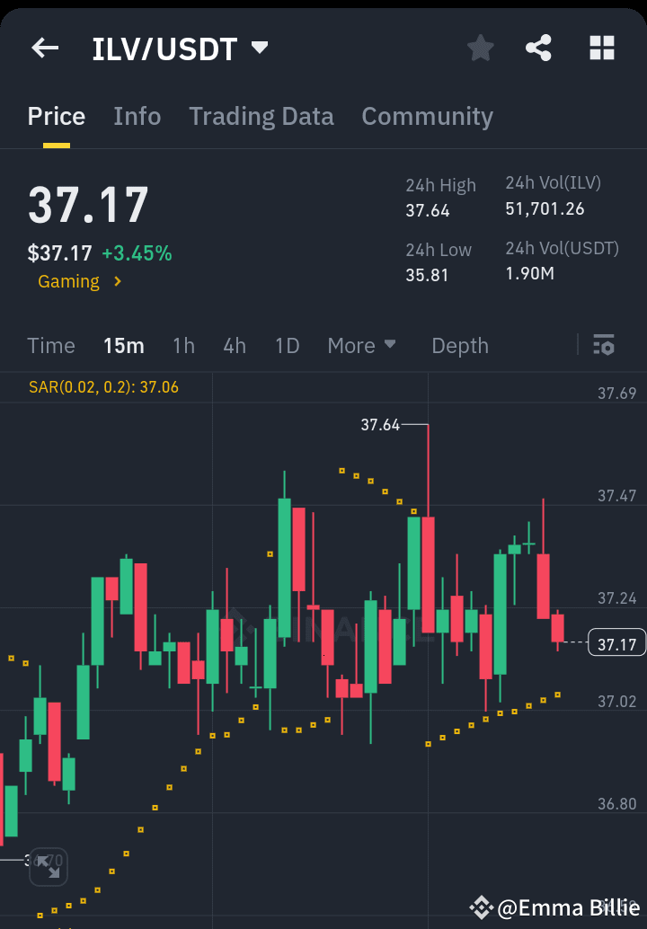 ILV/USDT Trading Plan: Key Targets, Entry Strategy, and Risk | Emma Billie on Binance Square