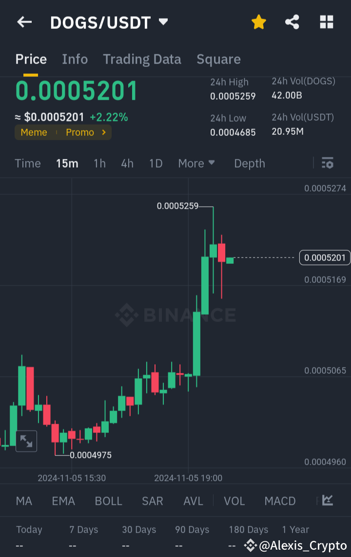 $DOGS $DOGS $DOGS DOGS/USDT Analysis: A Bullish | Aliza_Crypto_786 على Binance Square