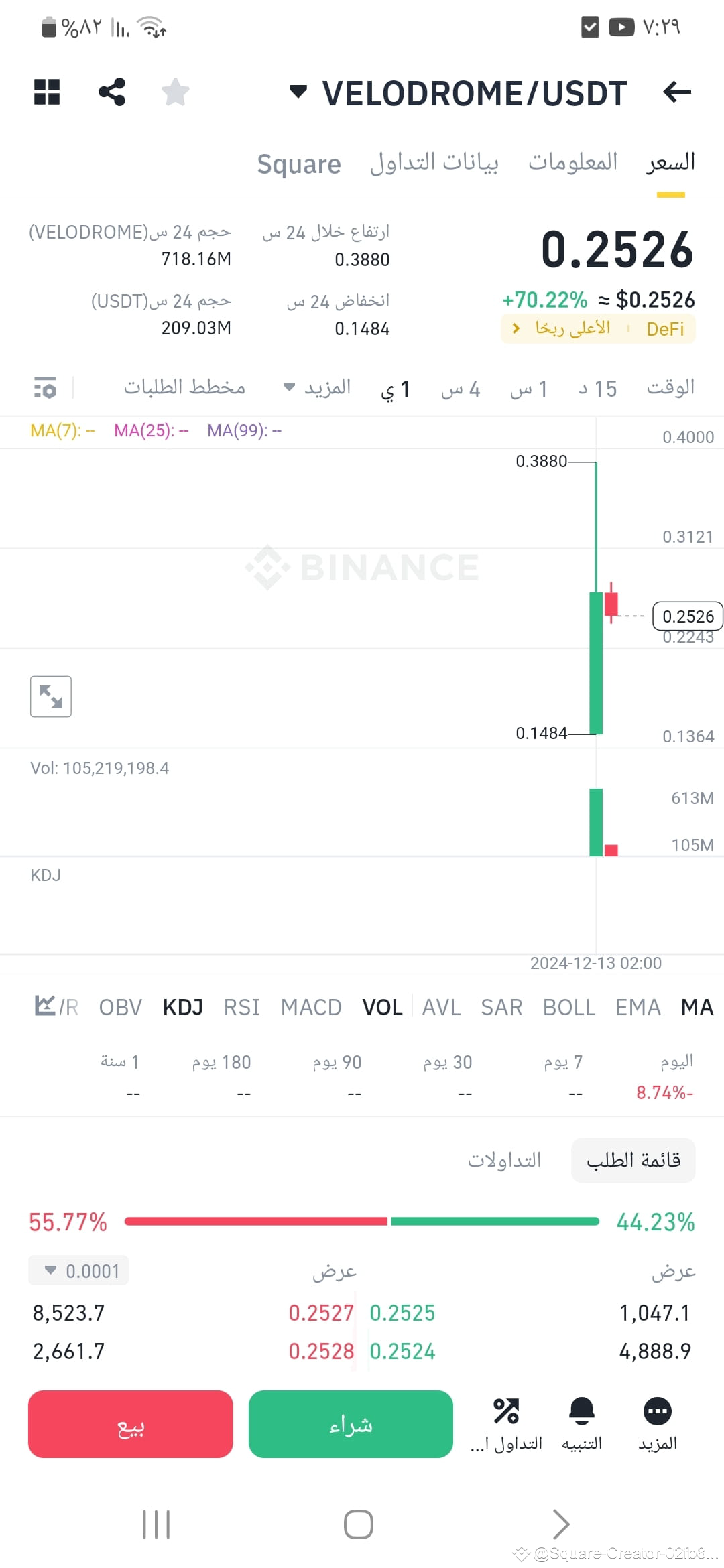 VELODROME/USDT Technical Analysis - Key Levels for Potential | Gedo_Mohe on Binance Square
