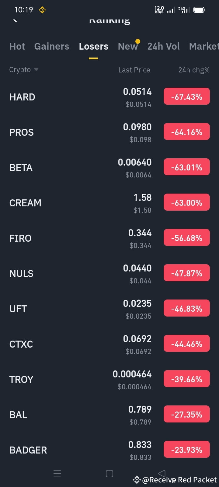 hi,#DelistingAlert #delisting see this coin are be #Delisted | Receive ...