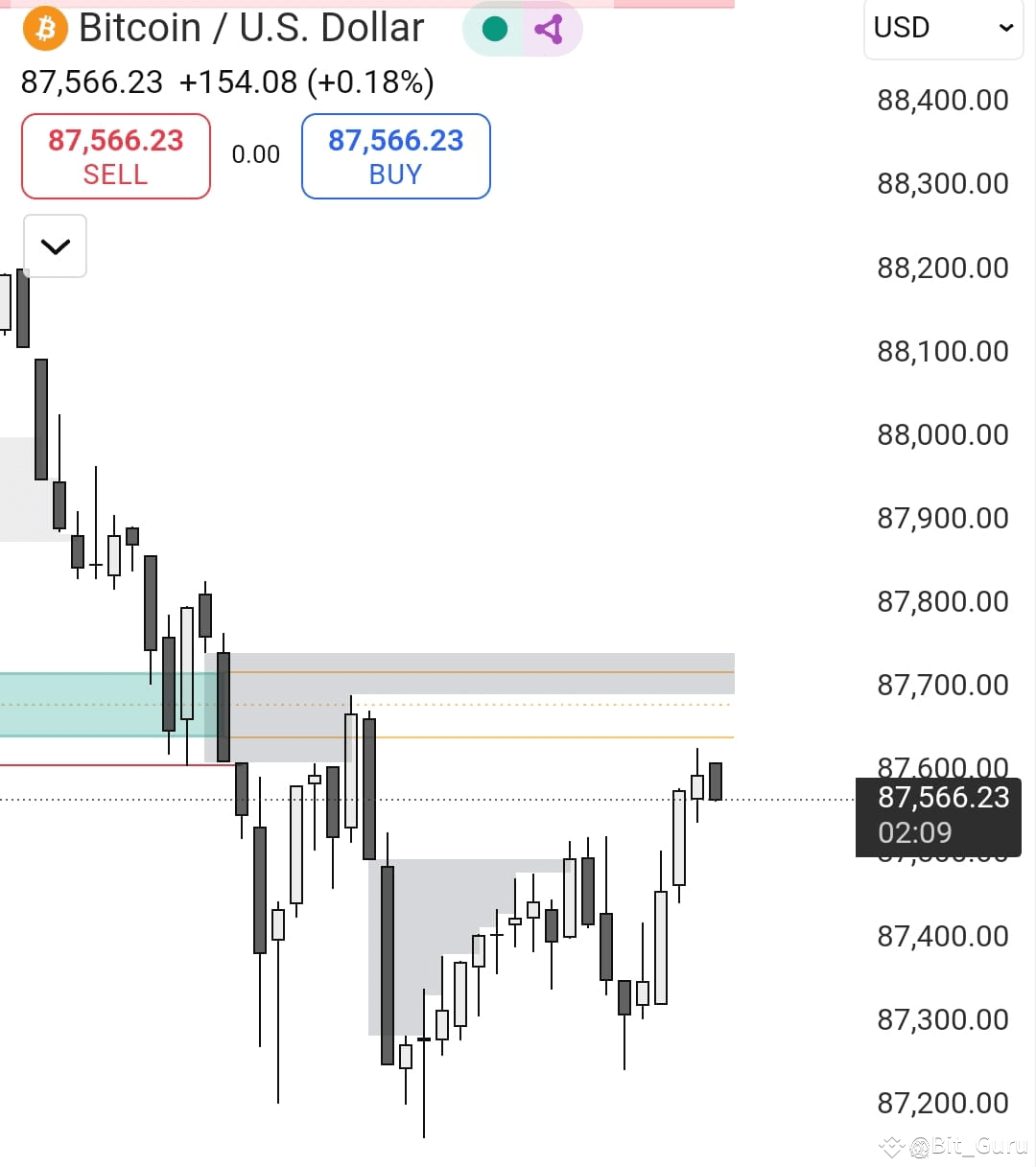 🚀 Bitcoin ($BTC ) Holding Strong Above $87,500! What's Next | Bit_Guru on Binance Square