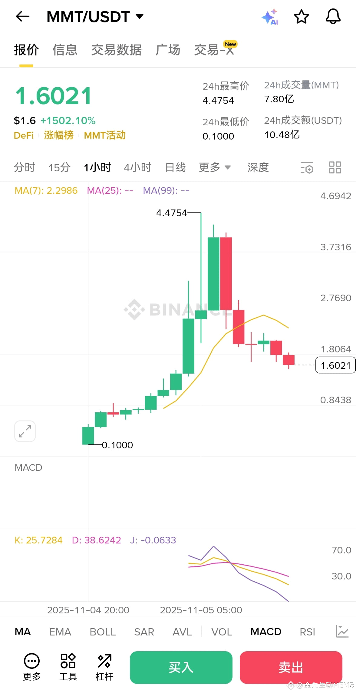 $MMT Wealthy Myth or Short-Selling Art? The Truth Behind | 金先生聊MEME on ...