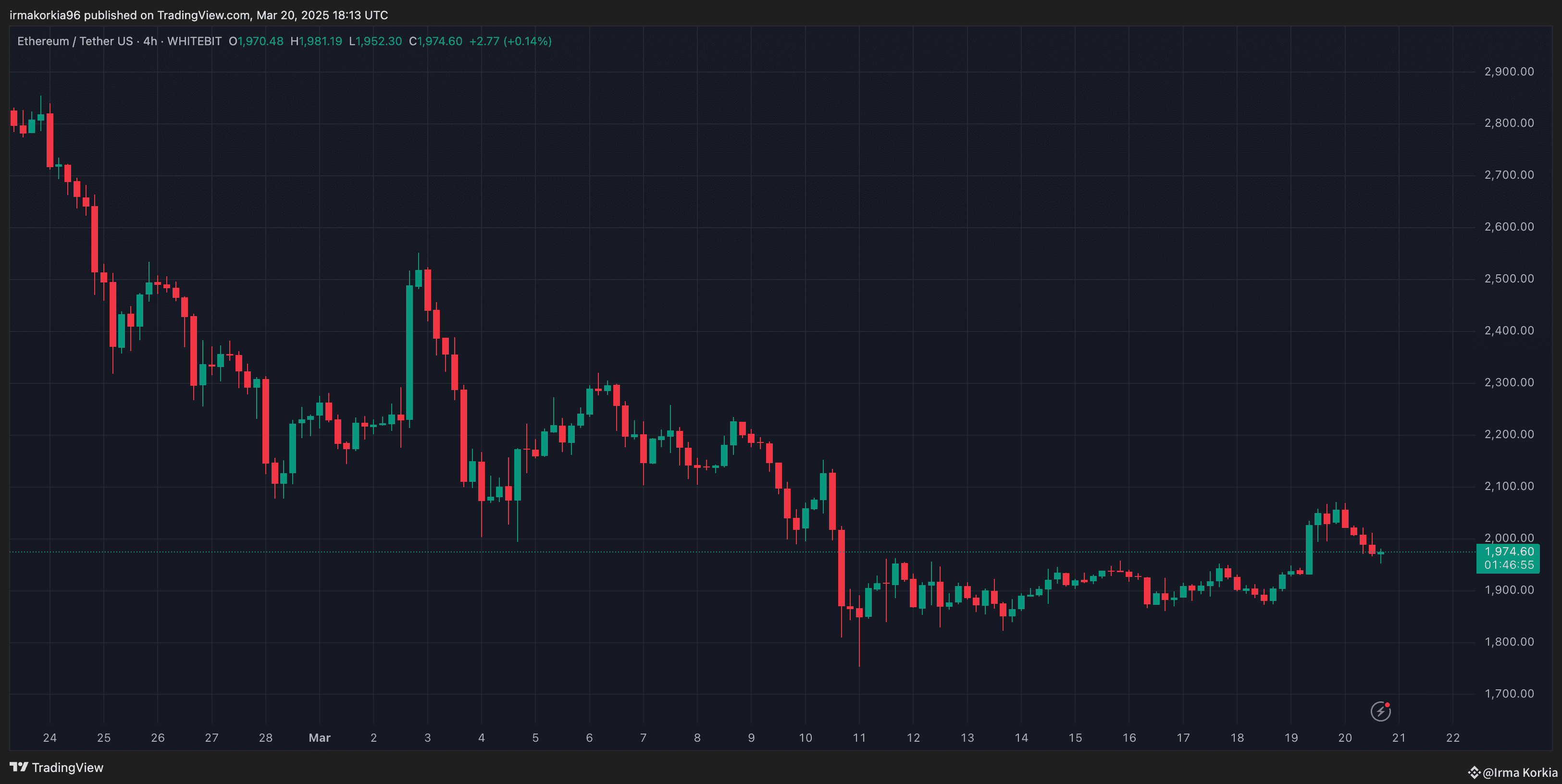 📊 $BTC , $ETH , $XRP Price Prediction as S&P 500 & Gold Sur | Irma Korkia on Binance Square