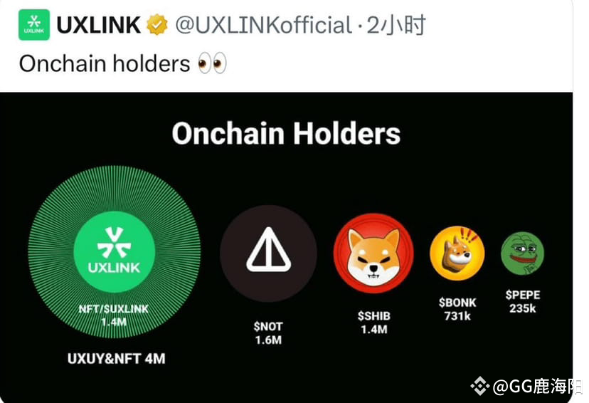 UXLINK持有地址竟然冲到400万了，这也太强悍了吧！ UXLINK 果然成了大毛啊！ NFT这数据惊艳了，link | 万联 ...
