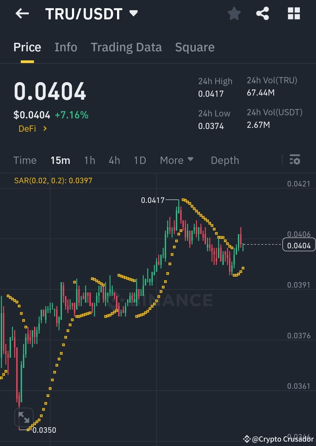 🚀 $TRU /USDT – Bullish Momentum Gaining Strength? 🔥 TRU | Crypto Crusador on Binance Square