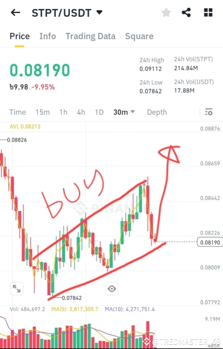 stpt-token-bitcoin-is-increasing-price-slowly-and-als