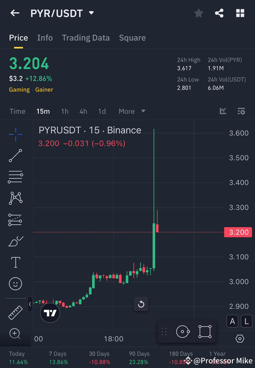 $PYR /USDT: Bullish Momentum - Ride the Wave!🔥💯 PYR/USDT | Professor Mike on Binance Square