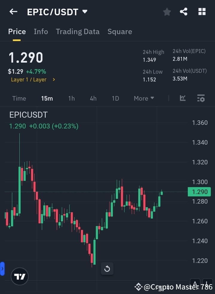 $EPIC /USDT – Warming Up for a Bullish Push! Current Price: | Crypto Master 786 on Binance Square