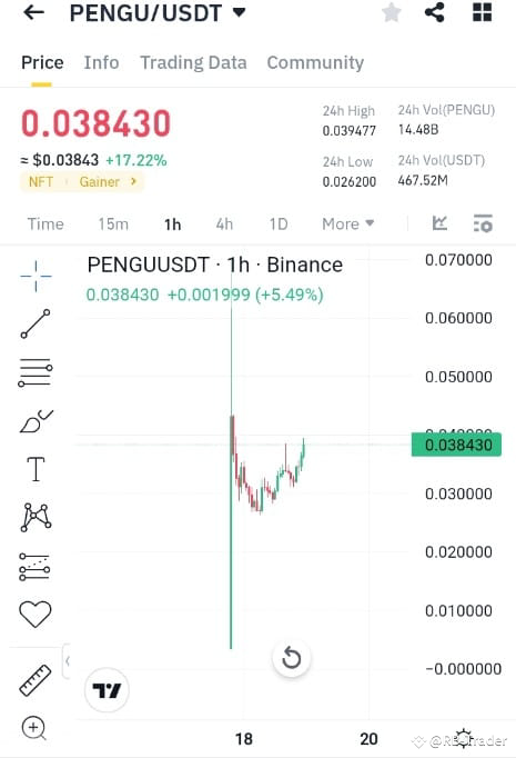 👁️👁️ $PENGU 💯🤑💰 Alert for supper chance of investment | RB Trader Official on Binance Square