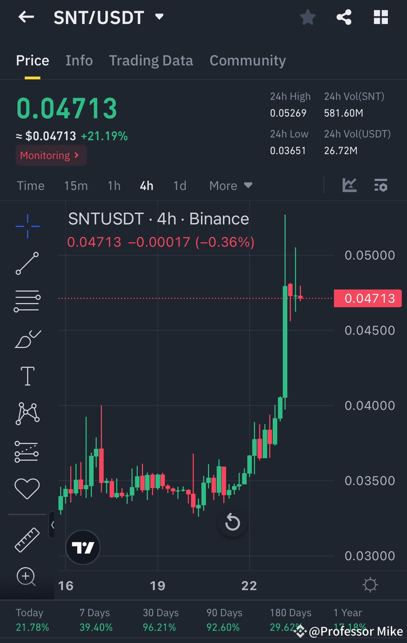$SNT ALERT: BIG MOVE INCOMING – BULLISH MOMENTUM BUILDING! | Professor Mike on Binance Square