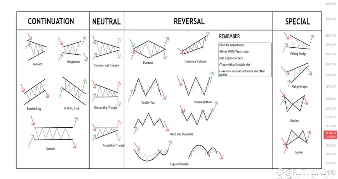 The TRUTH about Binance chart patterns nobody talks about… | RJT_WAGMI ...