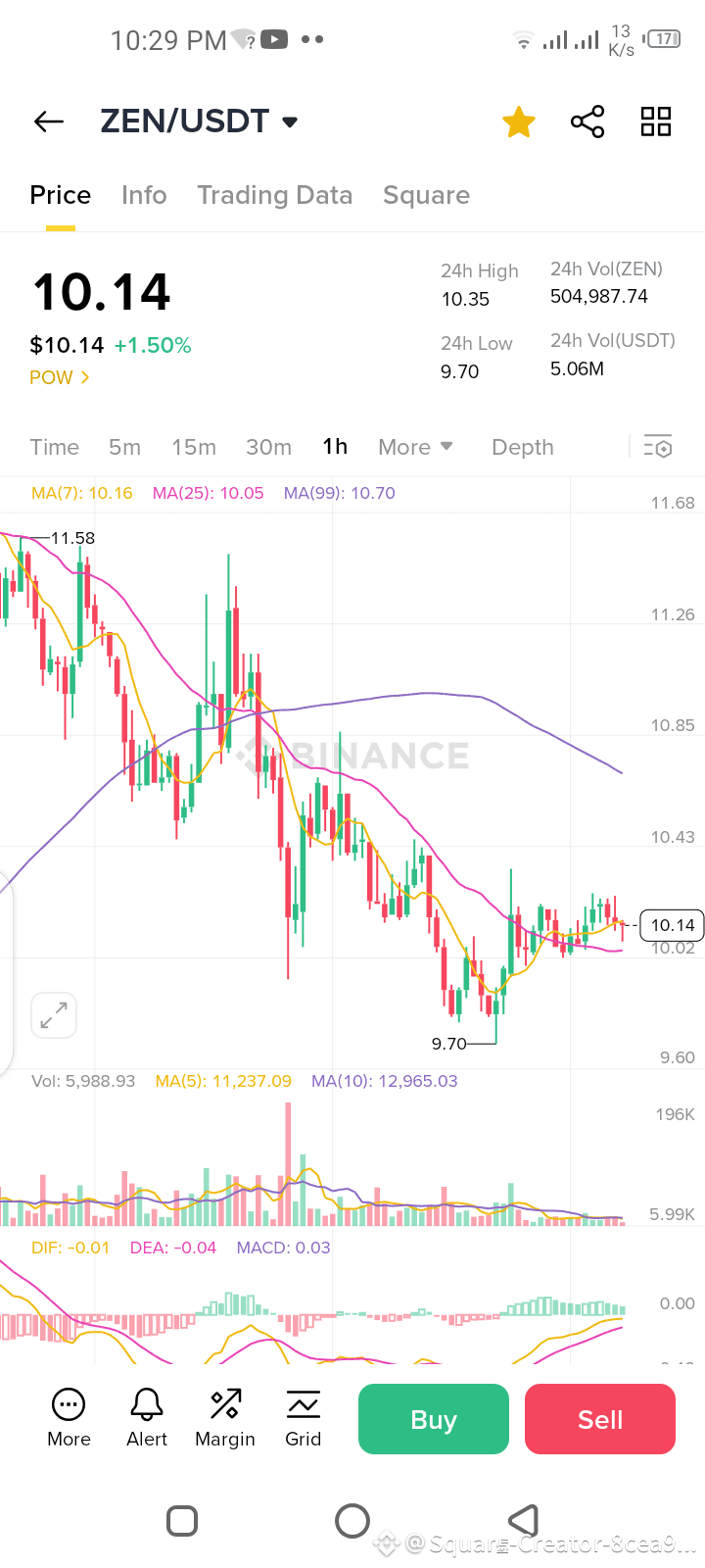 $ZEN #ZEN/USDT💥 #zen 🚨 ZEN/USDT Trading Idea – 1-Day Set | ziddi king ...