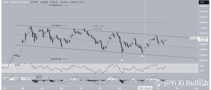 🚨 Bitcoin's Next Move: Will the Bulls Take Charge? 🚨 Bitc | Yi Xi ...