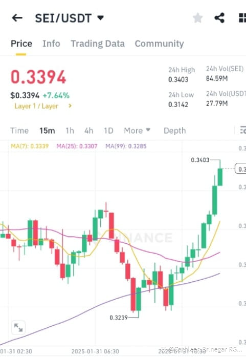 #XRPETFIncoming? 🚀 $SEI I/USDT Technical Analysis – Janua | Cathleen Brinegar RGnC on Binance Square