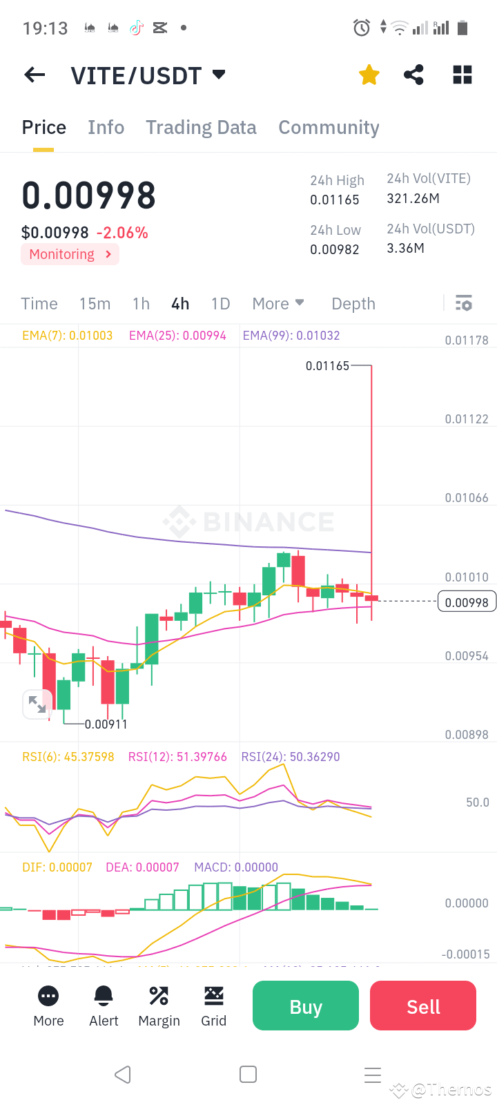 Tokens below can rise 30% in 40 seconds and dip to 0 in the | Thernos ...