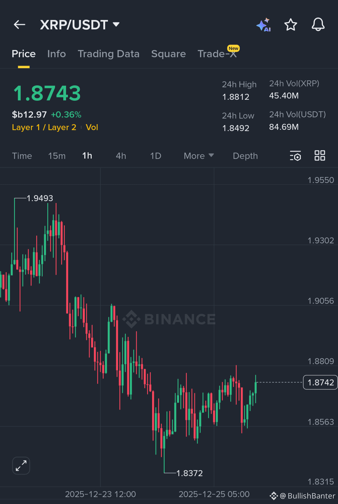 $XRP is setting up for a solid move … don’t sleep on this ...