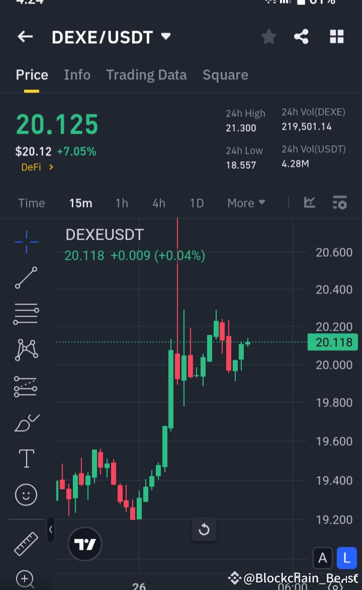 🚀 $DEXE /USDT Bullish Trade Setup!🔥 📍 Current Price: $20 | Blockchain_Beast on Binance Square