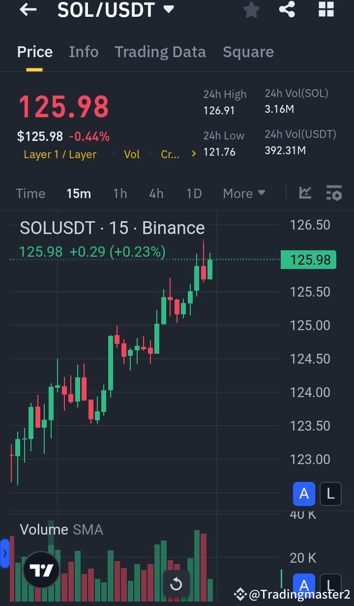 🚨 SOL/USDT Trading Signal 🚨 📈 Pair: SOL/USDT ⏳ Time Fram | Tradingmaster2 on Binance Square