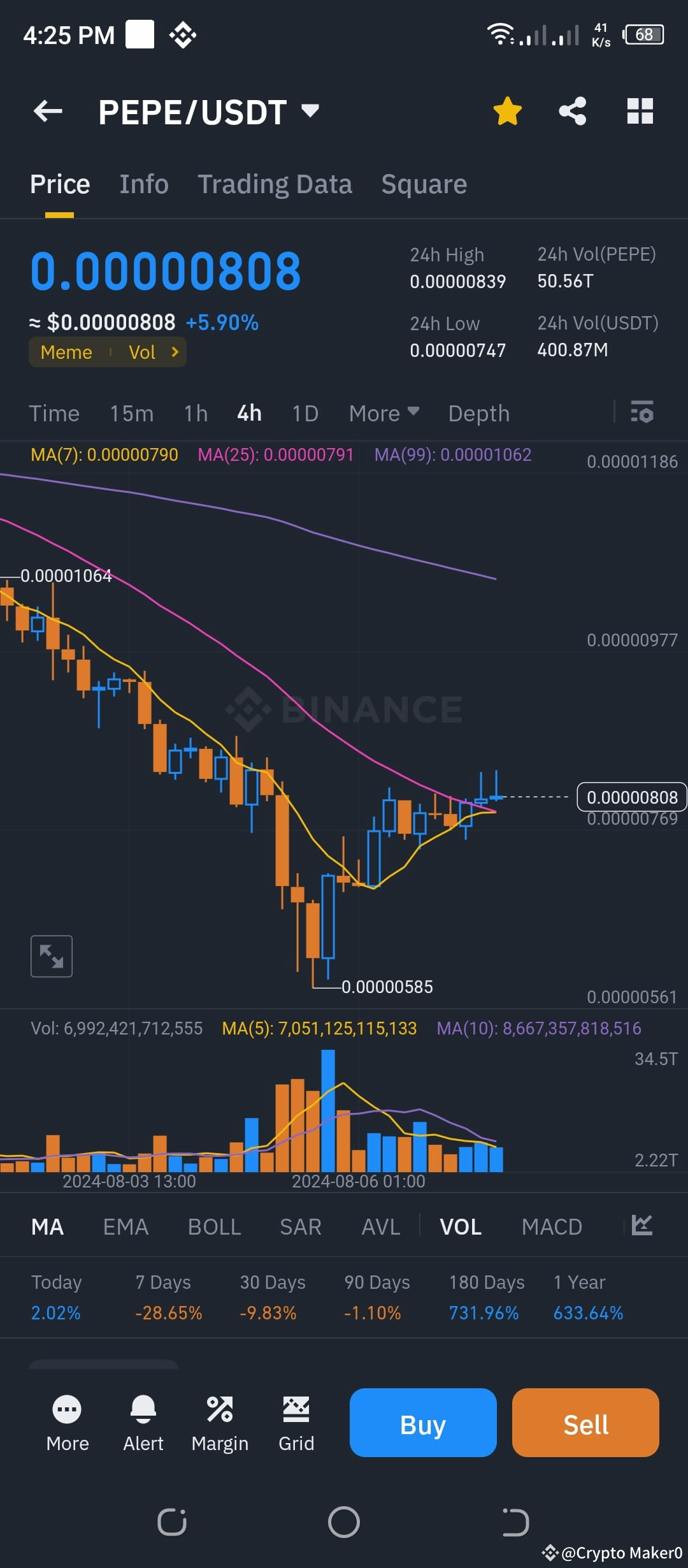 $PEPE In the past four hours, the PEPE/USDT trading pair h | Crypto Maker0 on Binance Square