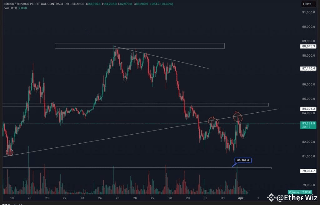 $BTC | Ether Wiz on Binance Square