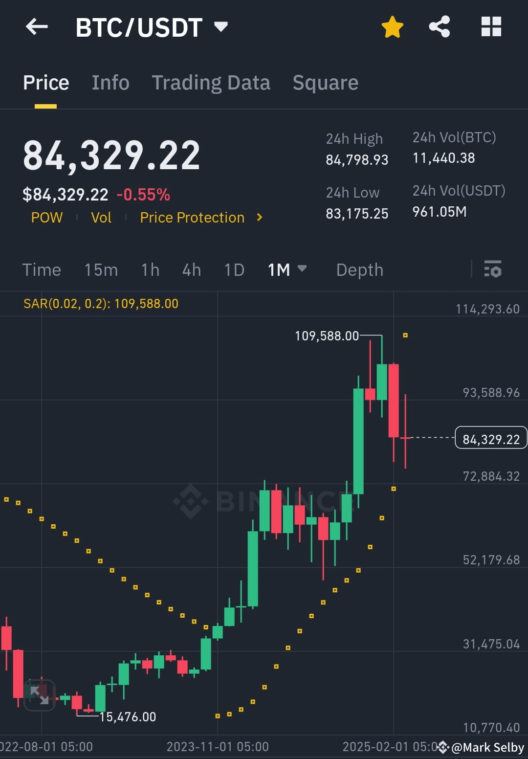 🚨 $BTC /USDT Market Analysis & Alert Signals 🚨 🔹 Current | Mark Selby on Binance Square