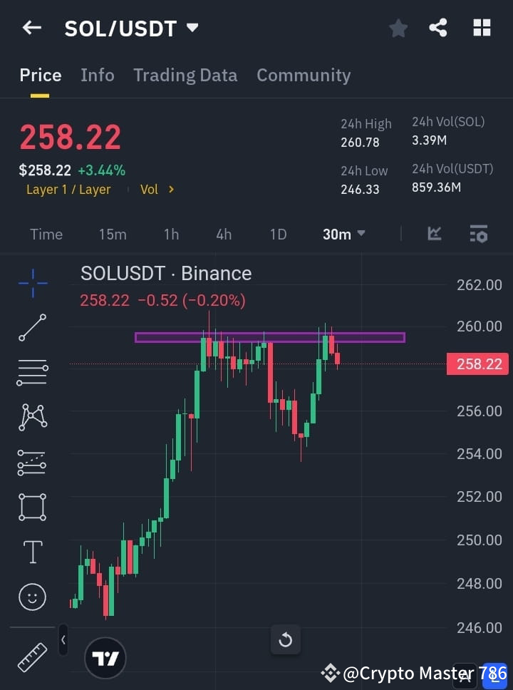 $SOL /USDT Short Trade Signal 🔥 Bull Run Breakout! 💯 Curre | Crypto Master 786 on Binance Square