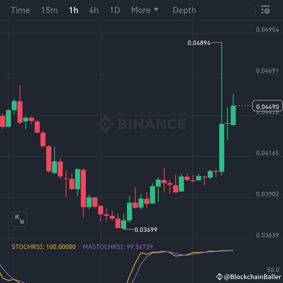 SURGE ALERT: $ARDR Just Launched Off the Lows – Momentum is | BlockchainBaller on Binance Square