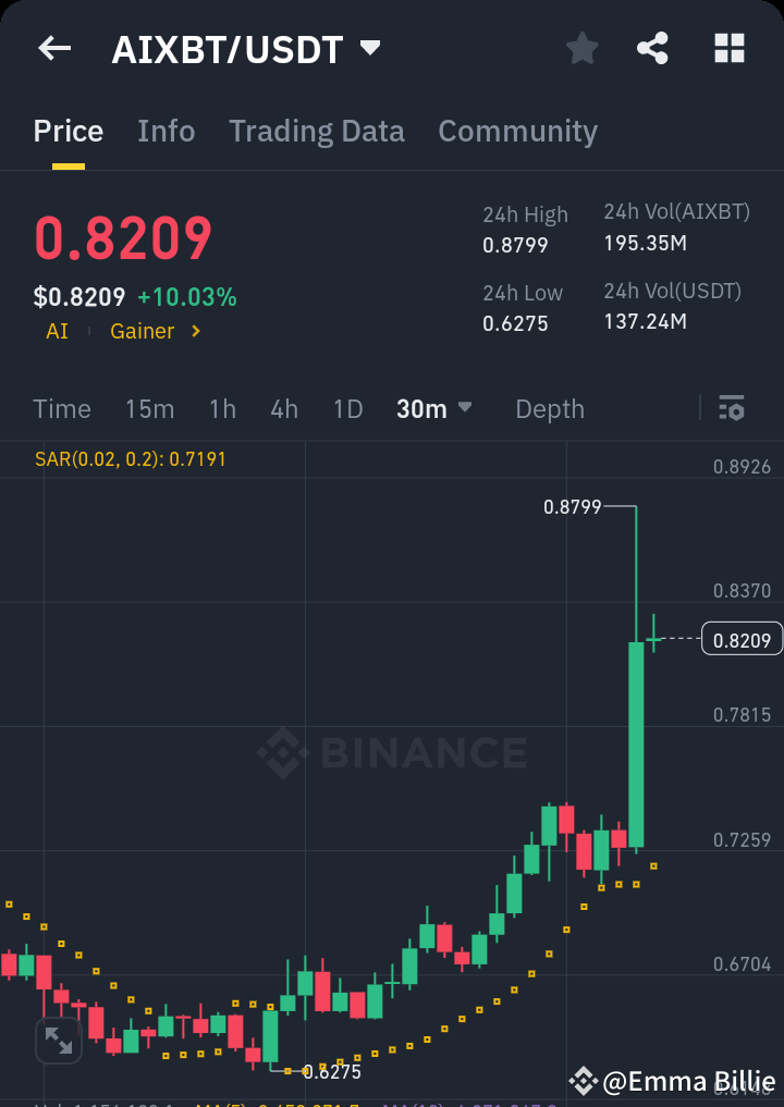 AIXBT/USDT Trade Setup: Entry with 3 Targets & Pro Tip for M | Emma Billie on Binance Square