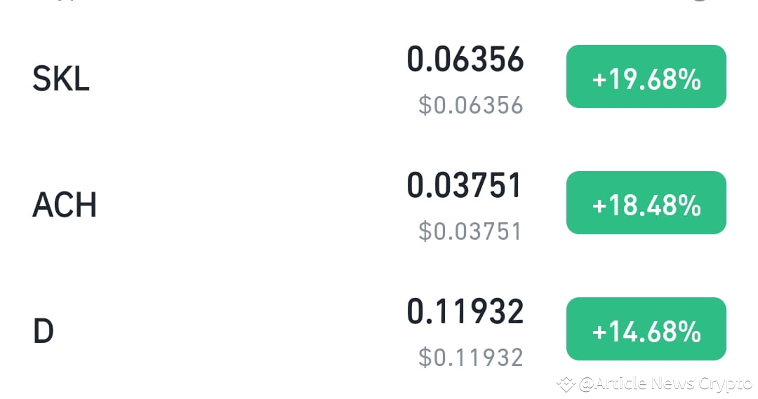 #VVVonBinance $SKL $ACH $D Cryptocurrency Market Updat | Article News ...