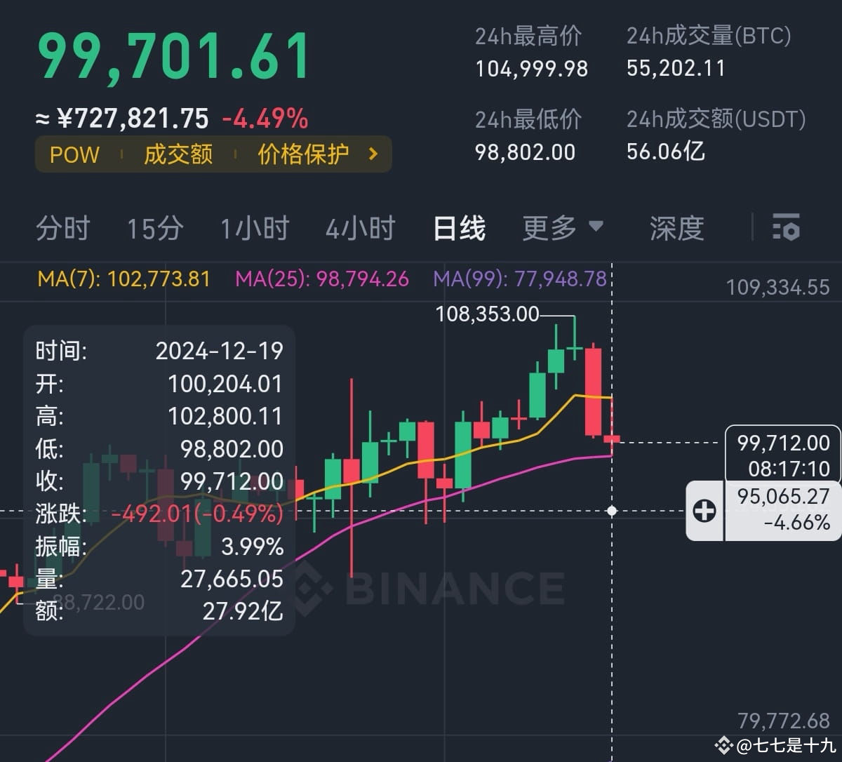 $BTC The long position margin is ready Let’s continue to bu | 七七是十九 on ...