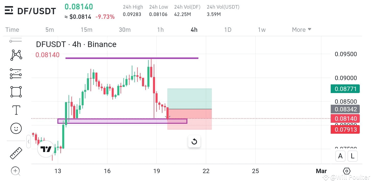 $DF /USDT POSSIBLE REVERSAL OR BREAKDOWN – CRUCIAL SUPPORT T | Will Poulter on Binance Square