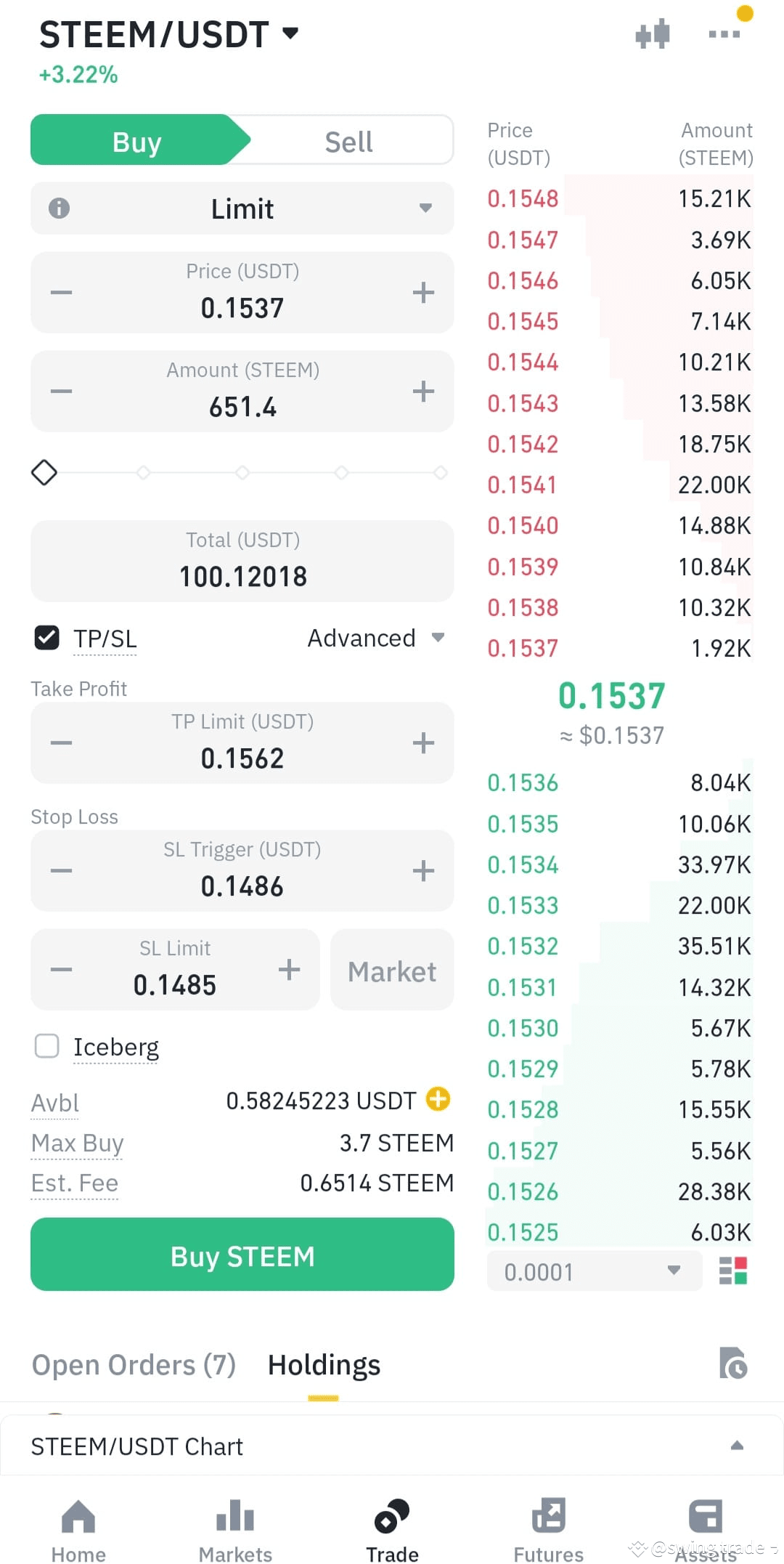 $STEEM /USDT Analysis: Potential for Upside Continuation *M | swing trade 1 on Binance Square