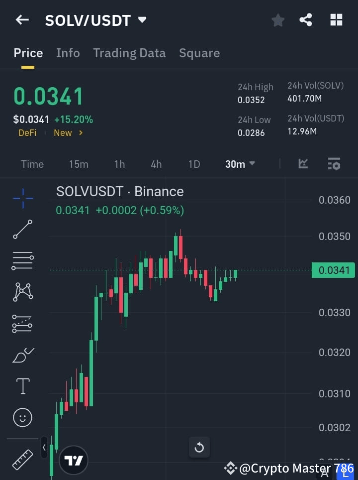 🚀 $SOLV /USDT Bullish Momentum in Progress! 🚀 📌 Current | Crypto Master 786 on Binance Square