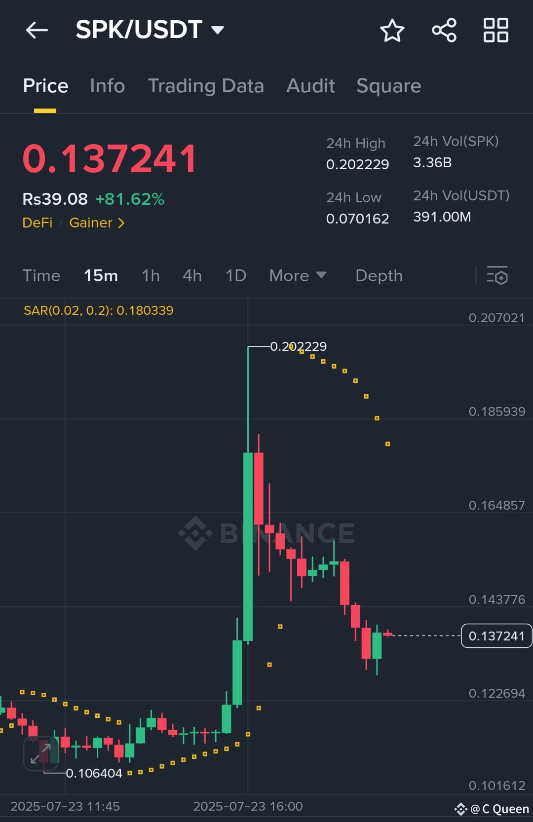 $SPK USDT – MONSTER MOVE OR DEAD CAT BOUNCE? WATCH THE | C Queen on ...