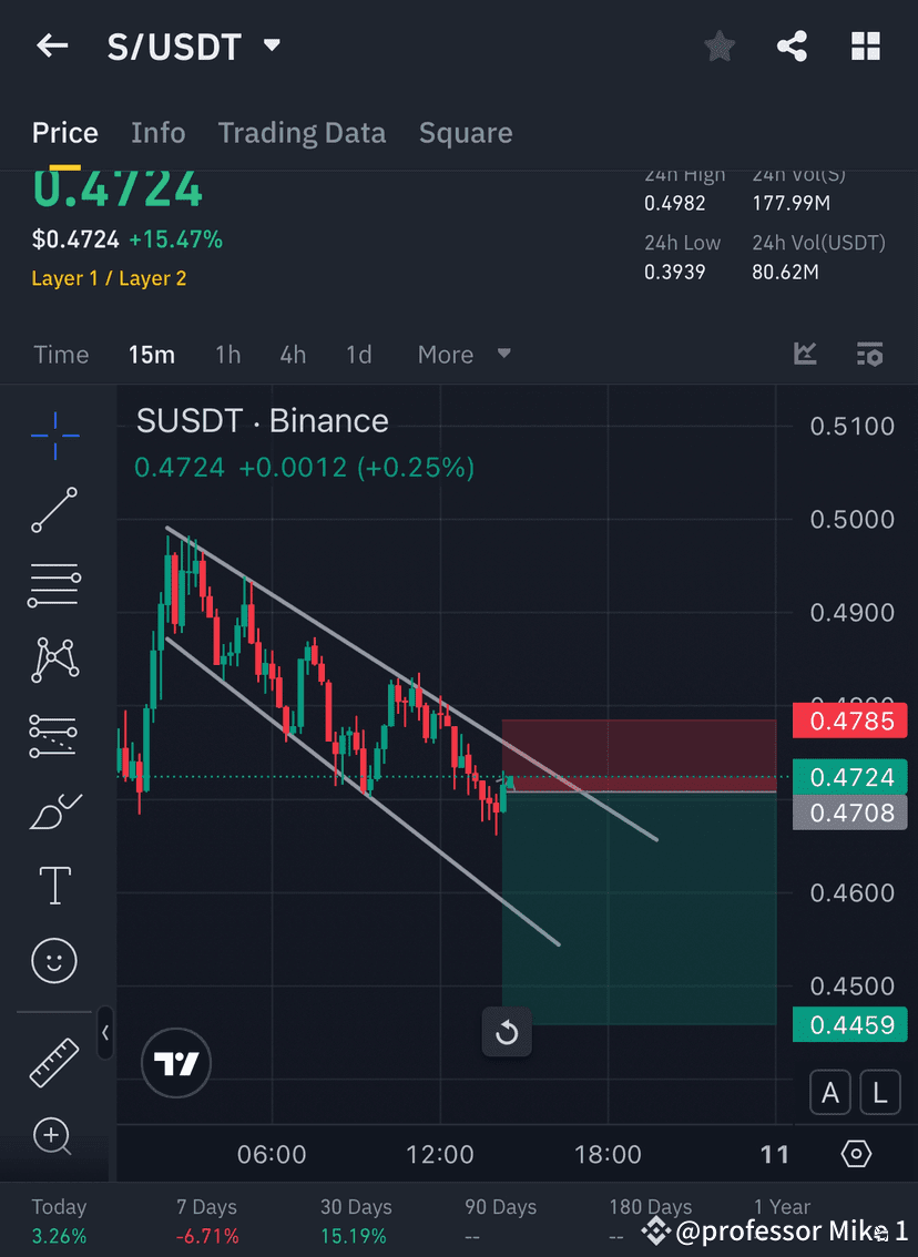 $S /USDT – Short Trade Entry Alert!🔥💯 $S /USDT is showing | Professor Mike Official on Binance ...