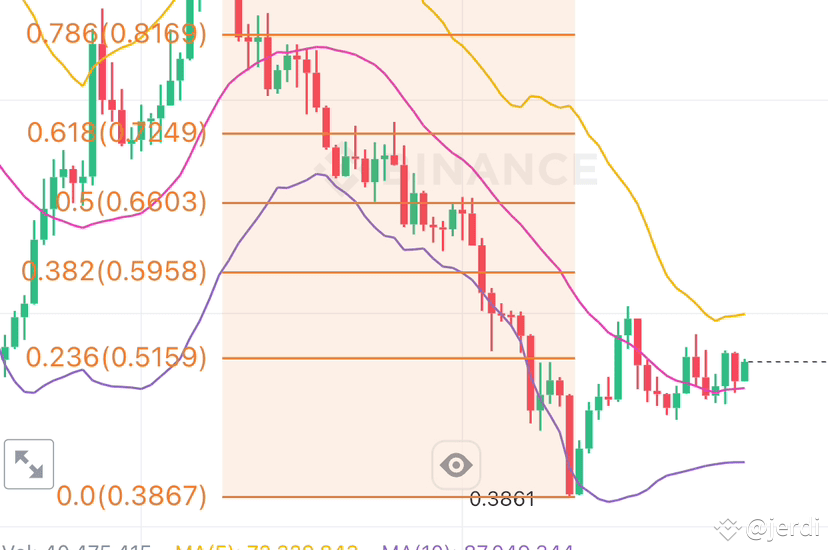 $GOAT Major Direction 74 Short-term Attention to Pullback 4 | jerdi on ...