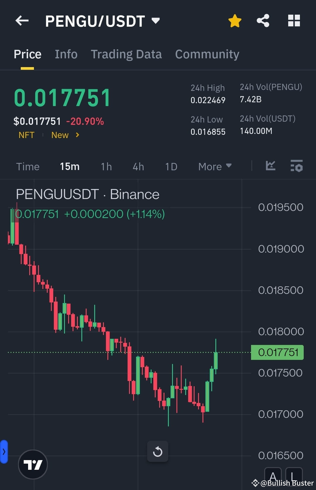 $PENGU /USDT Bull Run Alert! 🔥💯 📊 Current Price: $0.0177 | Bullish Buster on Binance Square
